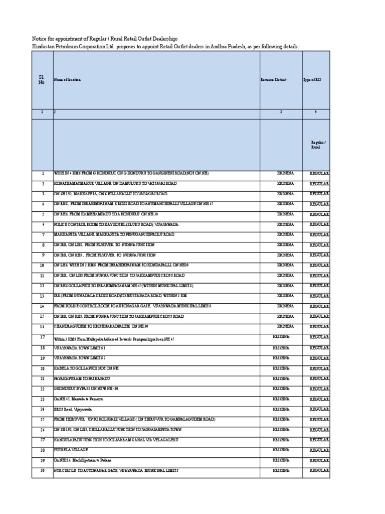 HPCL Retail Outlet Dealerships in AP | PDF | Business | Nature