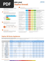 Sophos XG Series Sizing Guide Sgna | PDF | Firewall (Computing ...