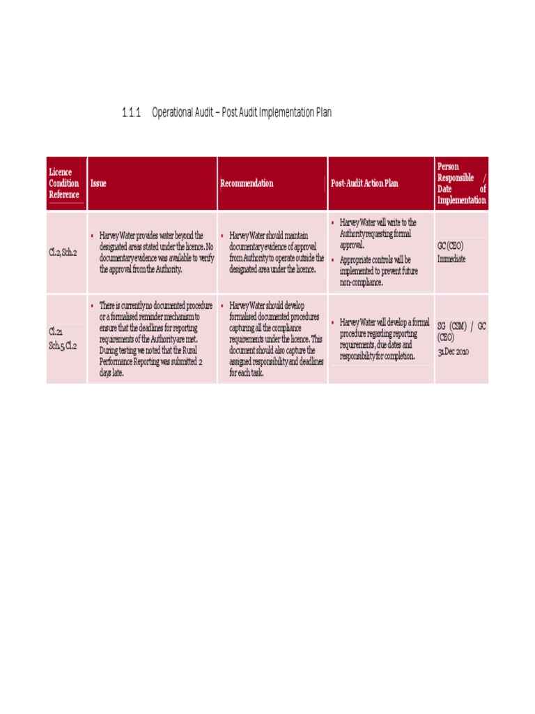Harvey Water - Operational Audit - Post Audit Implementation Plan | PDF ...