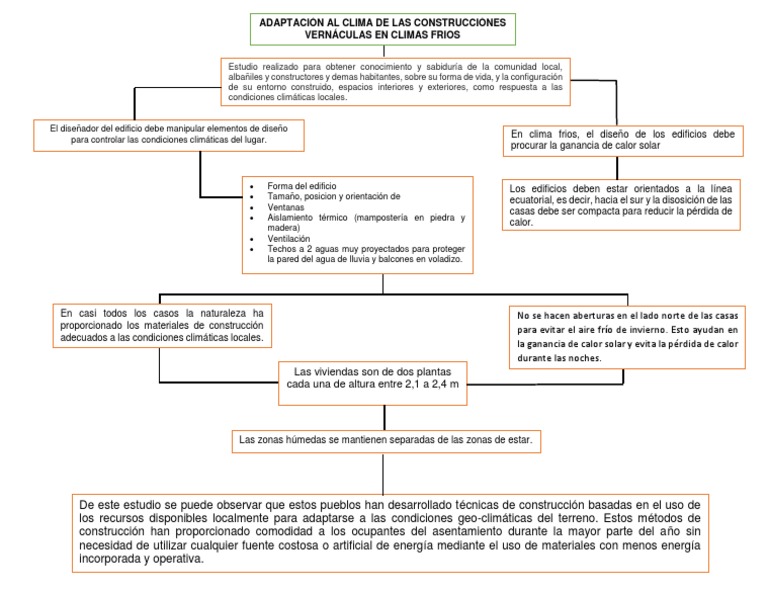 Mapa Conceptual | PDF | Clima | Calor