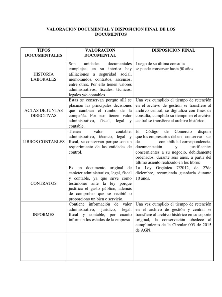 Valoración Documental y Disposición Final de Los Documentos | PDF ...
