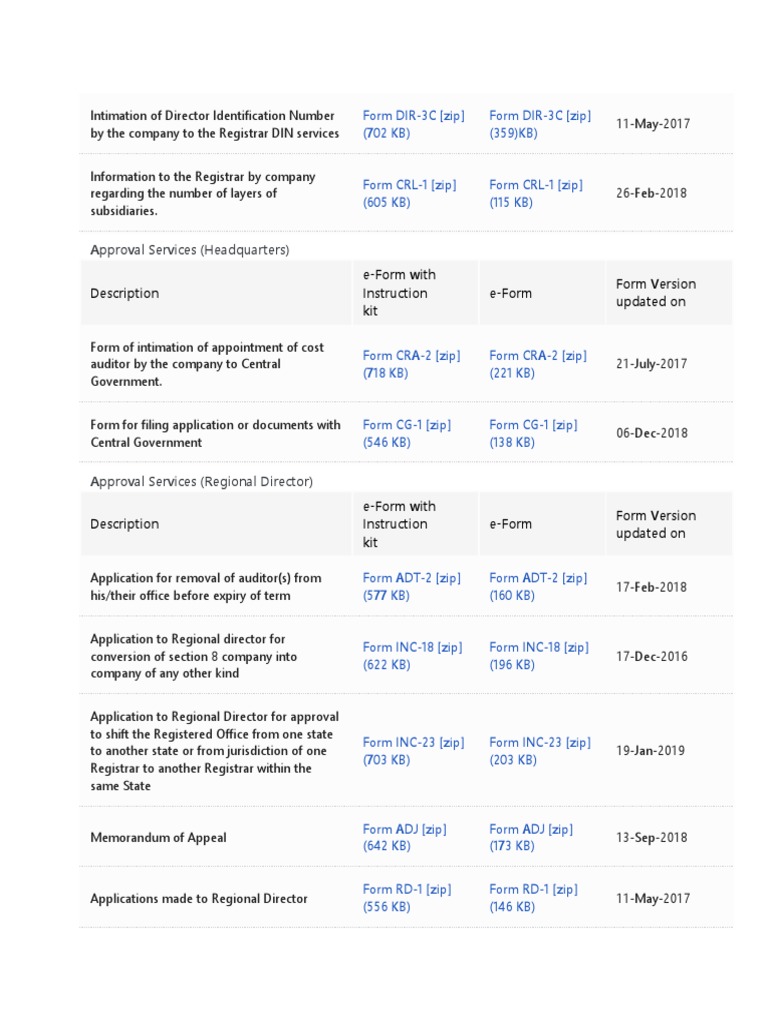 Approval Services (Headquarters) : Description E-Form With Instruction ...