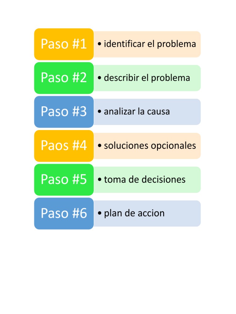 Pasos para Resolver El Problema | PDF | Relaciones personales, crianza ...