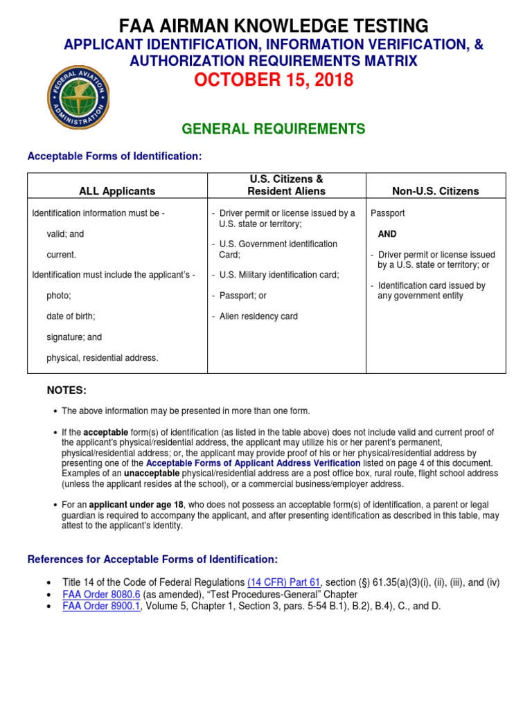 Testing Matrix | PDF | Flight Instructor | Identity Document