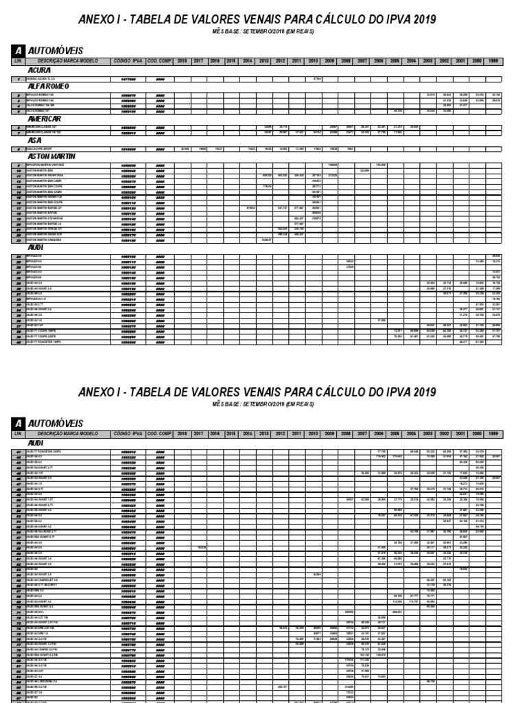 Tabela de Valores Venais IPVA 2019 | PDF | Véhicules terrestres | Audi