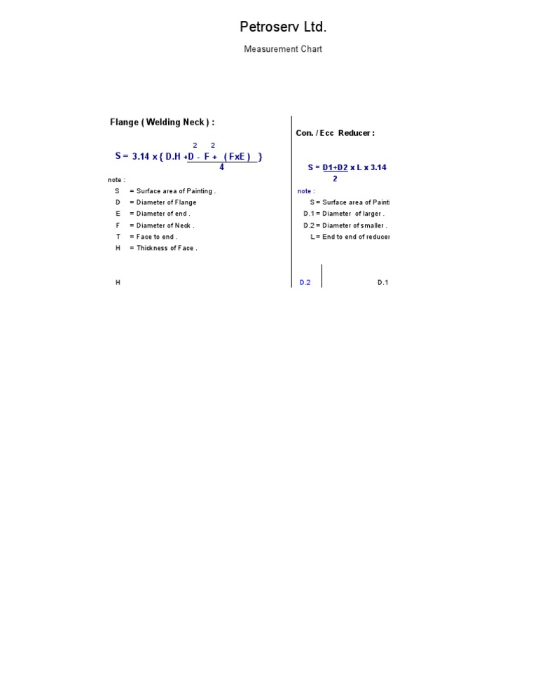 Formula Fittings | PDF | Teaching Methods & Materials