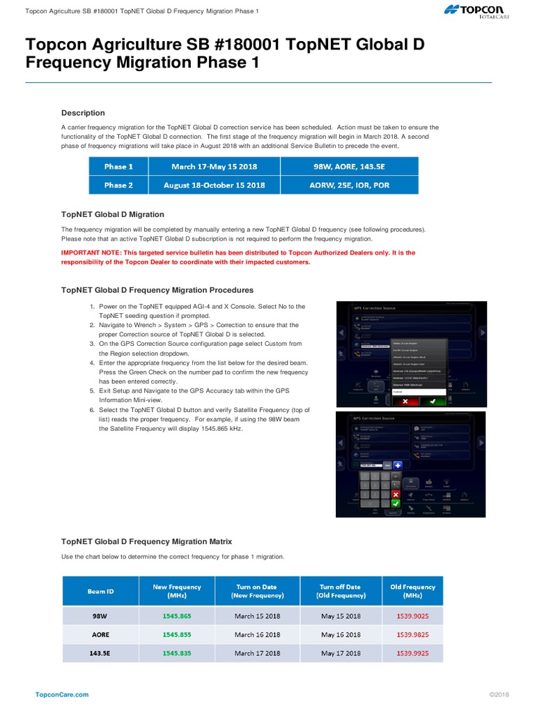 Topcon | PDF | Global Positioning System | Radio