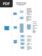 4.1 Mapa Conceptual Actitudes Concepto y Enfoques | PDF | Aprendizaje | Actitud (psicología)