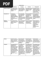 Portfolio Assessment Rubric | PDF | Rubric (Academic) | Graphics