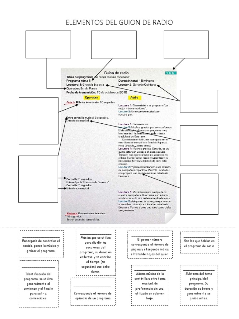 Elementos Del Guión de Radio | PDF