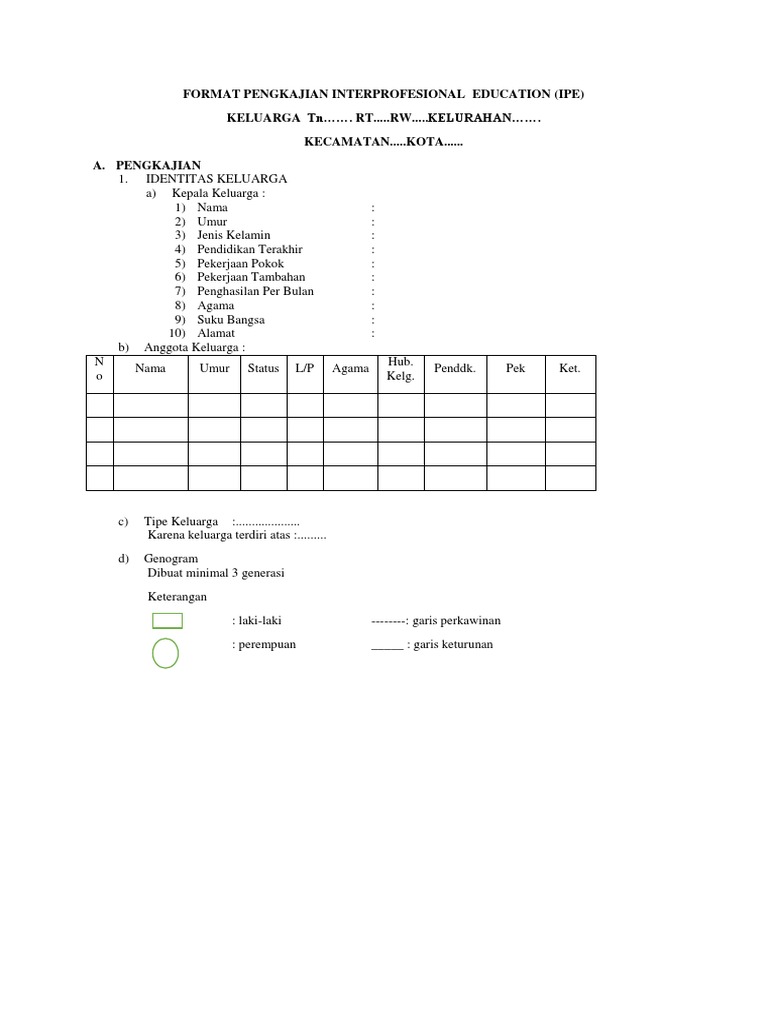 Format Pengkajian IPE | PDF