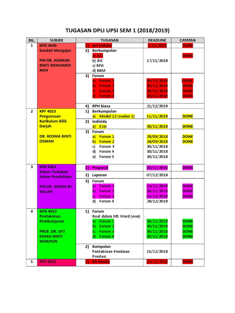 Tugasan Dpli Upsi | PDF