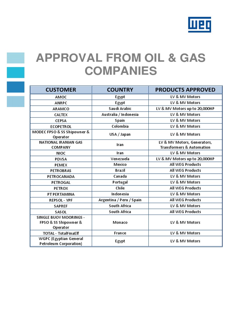 Oil & Gas - Reference List | PDF