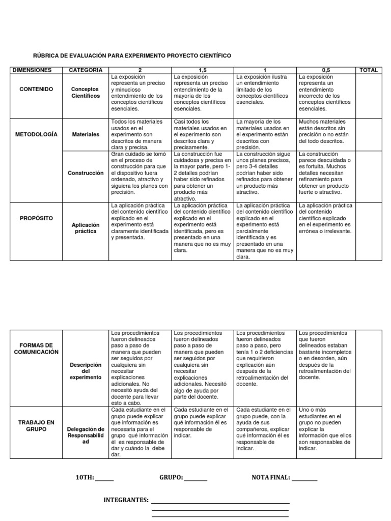 Rubrica para Experimento Cientifico | PDF | Cognición | Science