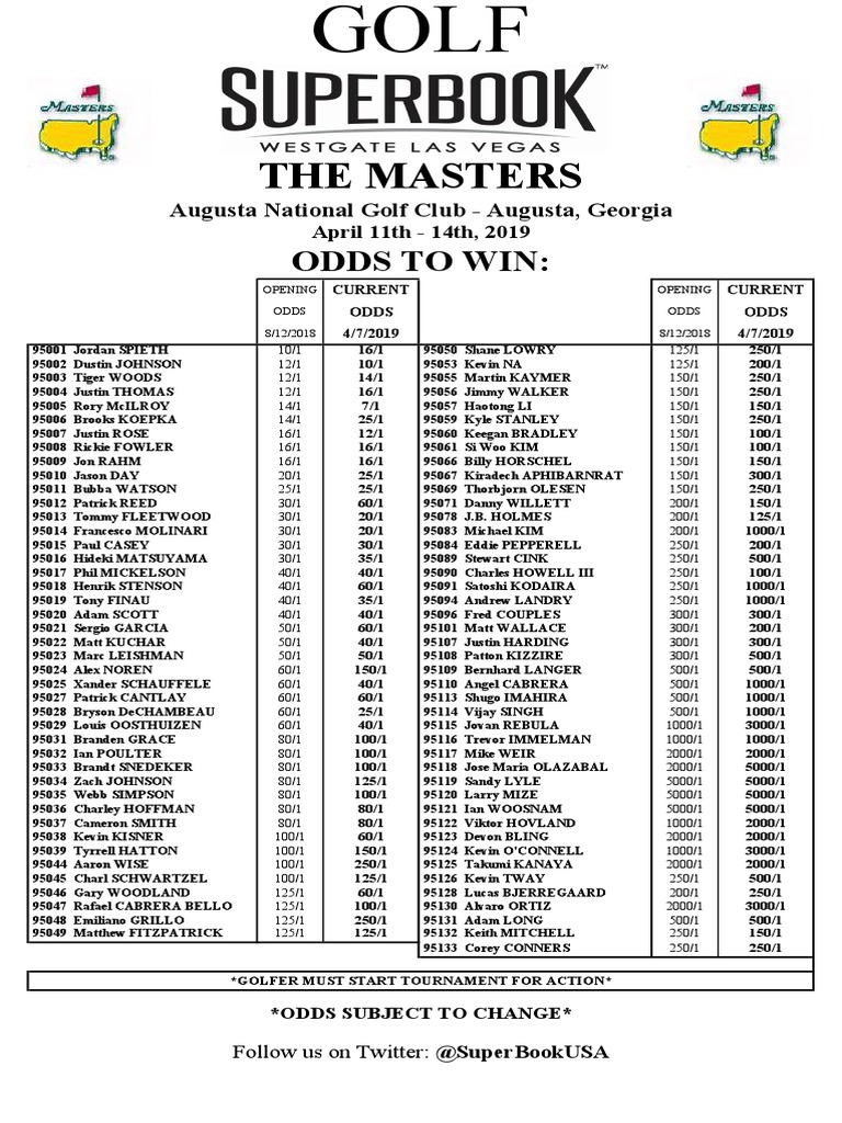 Masters | PDF | Men's Major Golf Championships | Professional Golf Tours