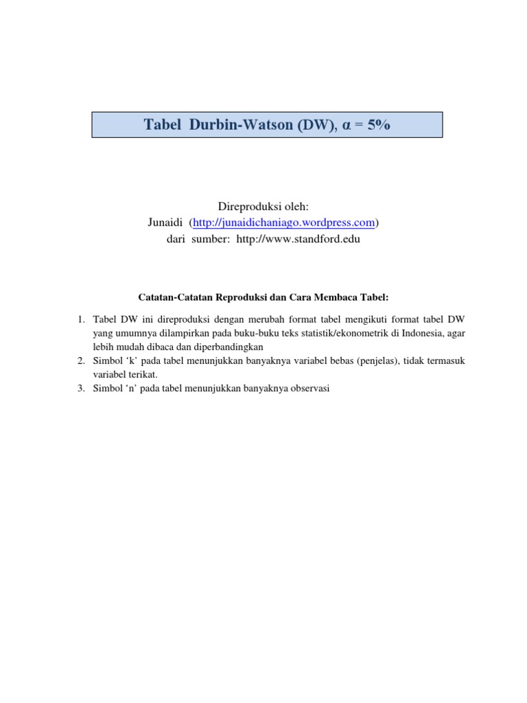 Tabel DW | PDF