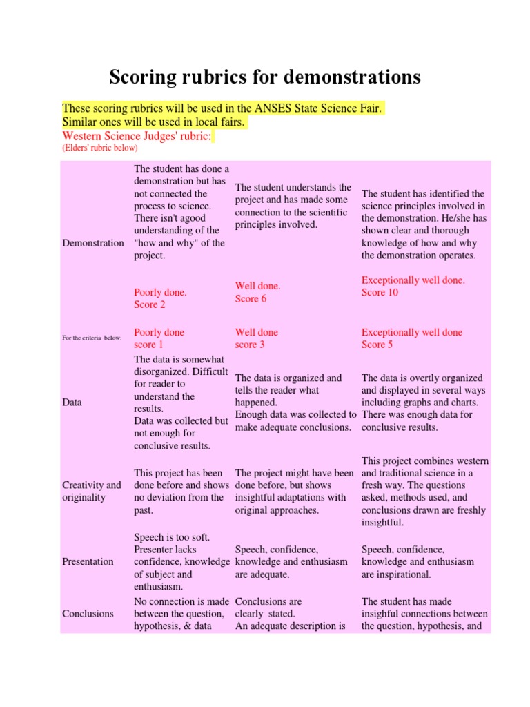 Scoring Rubrics for Science Fair Demonstrations | PDF | Rubric ...
