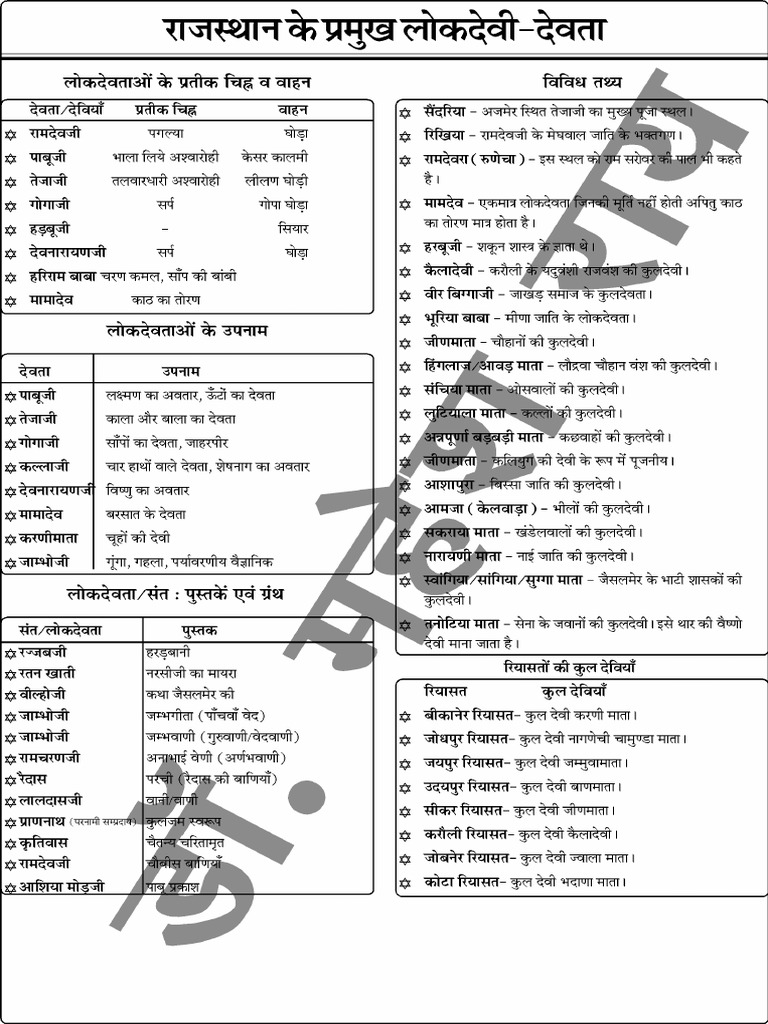 Update Rajasthan Lok Devi-Devata PDF | PDF