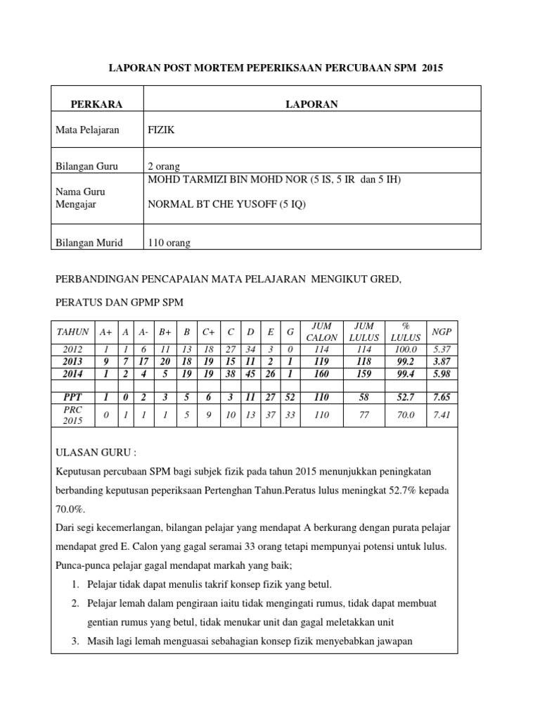 Post Mortem Peperiksaan Percubaan SPM 2015 | PDF