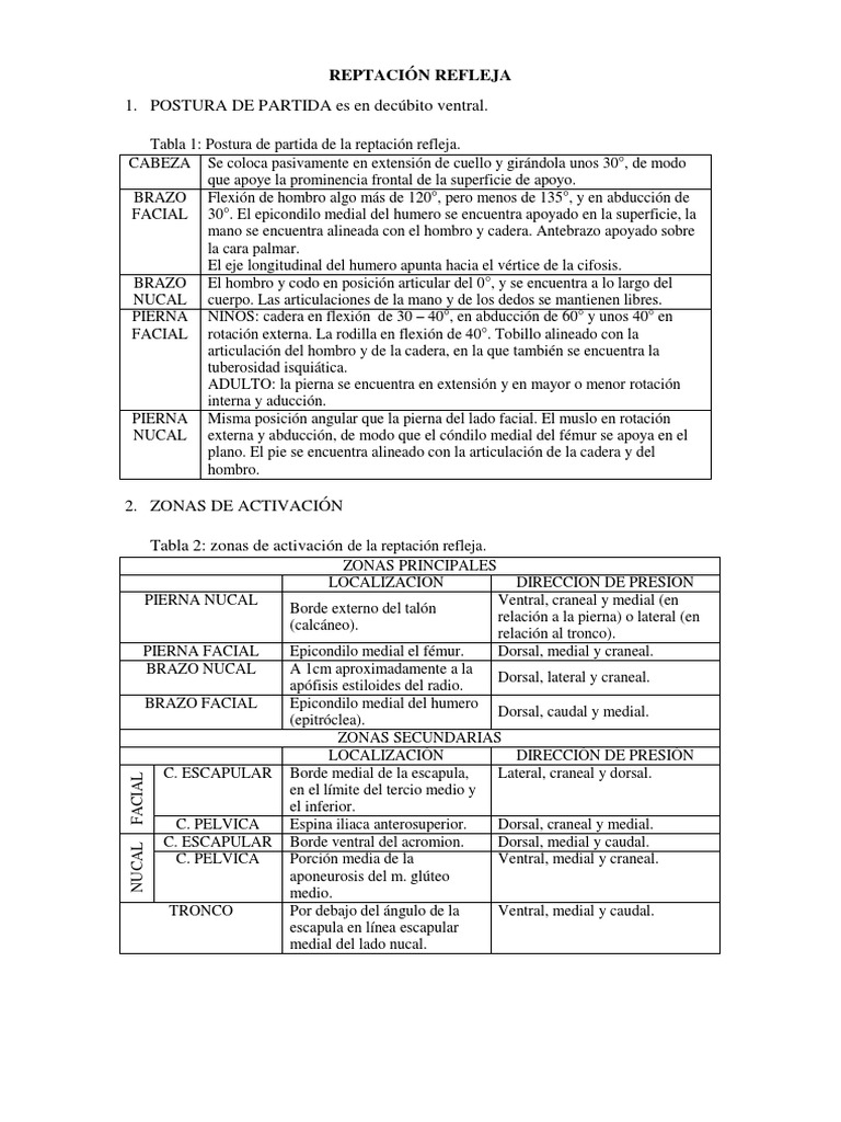 Reptación Refleja Vojta | PDF | Términos anatómicos de ubicación | Hombro