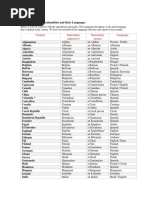Nationality Suffixes by Country | PDF