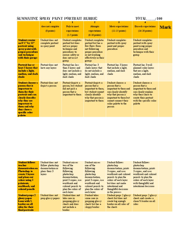 Spray Paint Portrait Evaluation Rubric | PDF | Graphic Design | Art Media