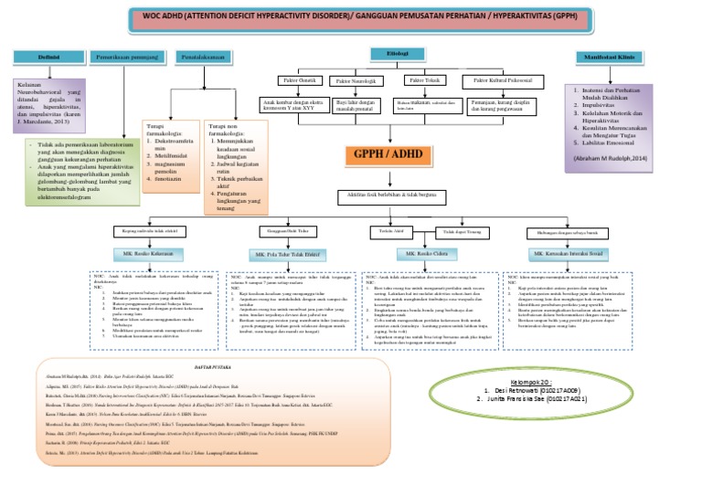 WOC ADHD pada Anak dan Penatalaksanaannya | PDF