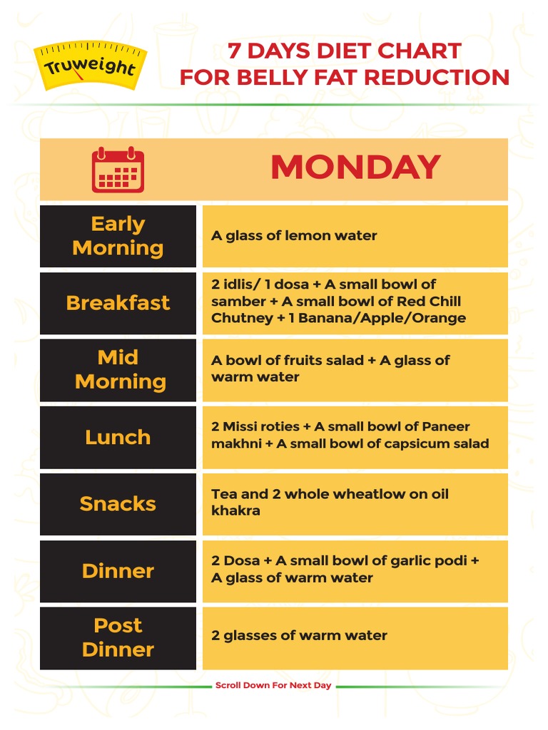 Monday: 7 Days Diet Chart For Belly Fat Reduction | PDF | Lunch | Chutney