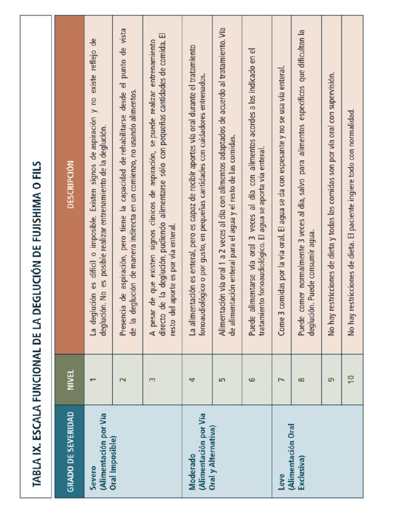 Escalas de severidad.docx | Medicina | Especialidades Medicas