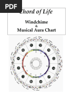 Walter Russell's Chart | PDF | Periodic Table | Chemical Elements