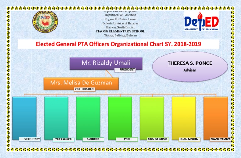 Gen - Pta OFFICERS Charts | PDF