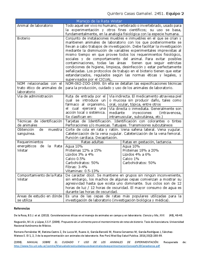 Rata Wistar, Generalidades | PDF | Laboratorios | Salud y bienestar