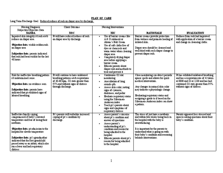 Nursing Considerations For Patients With Rash - Ask The Nurse Expert