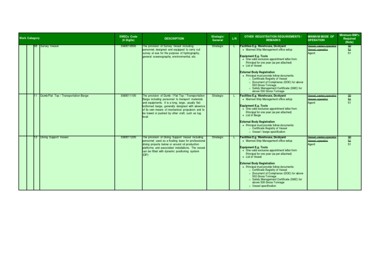 PETRONAS SWEC Code - Supply Vessel | PDF | Ships | Watercraft