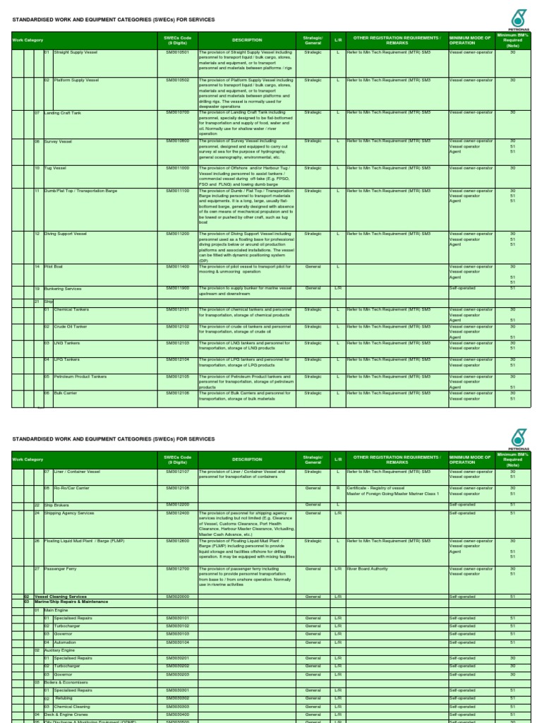 SWEC - Supply Vessel PDF | PDF | Ships | Oil Tanker