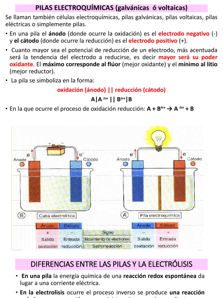 Celdas Electrolitica | PDF | Redox | Electrodo