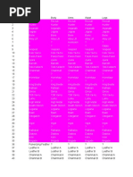 Food Buff Toram | PDF