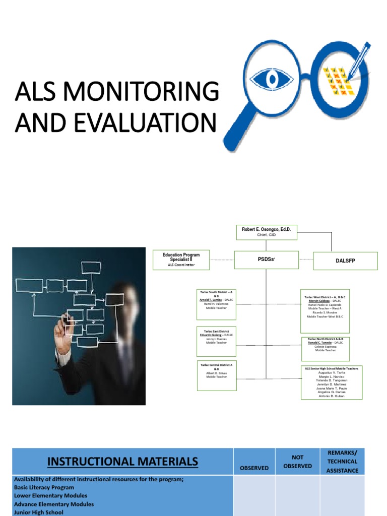 Als Monitoring and Evaluation | Literacy | Teaching