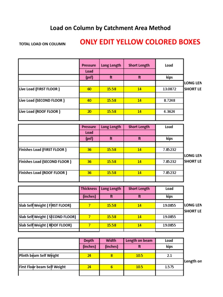 Only Edit Yellow Colored Boxes or Cells: Load On Column by Catchment ...