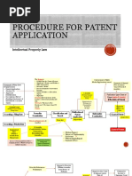 Patent Application Process Flow Chart India PDF | PDF