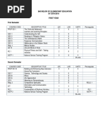 BEEd First Year Subjects Overview | PDF | Physical Education | Curriculum