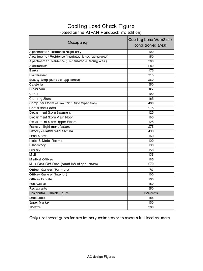 Cooling Load Check Figures | PDF | Buildings And Structures