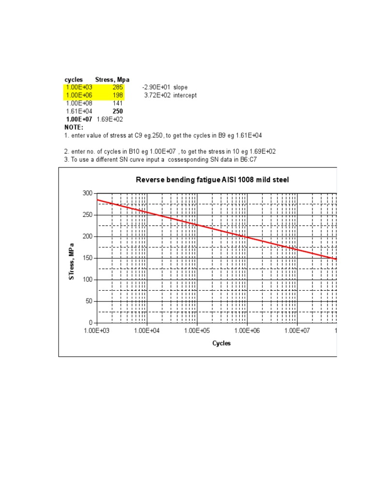 Random Fatigue Template | PDF | Materials Science | Materials