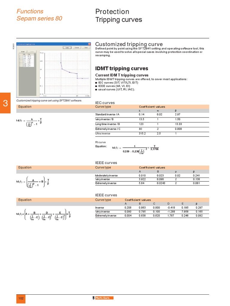 IEC IEEE TC Curve Formula PDF | Download Free PDF | Equations ...