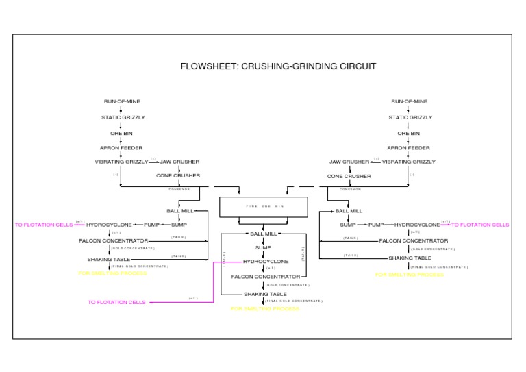 Drawing1 Layout2 | PDF | Procedural Knowledge | Materials