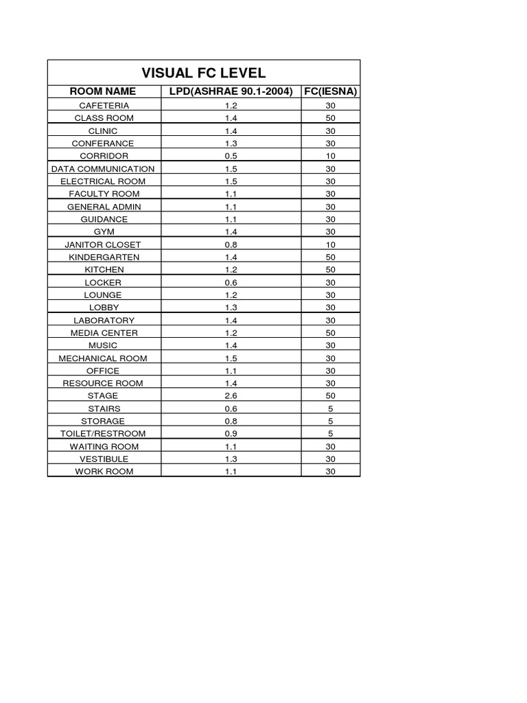 Visual FC Level | PDF