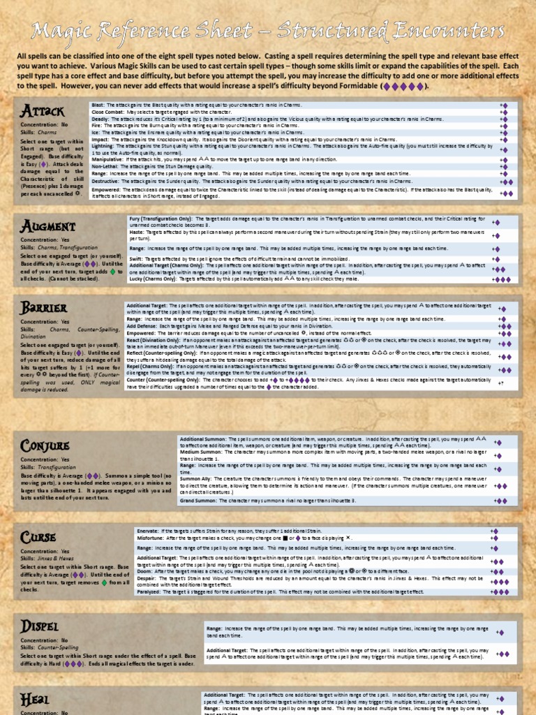 Magic Reference, Harry Potter RPG | PDF | Leisure
