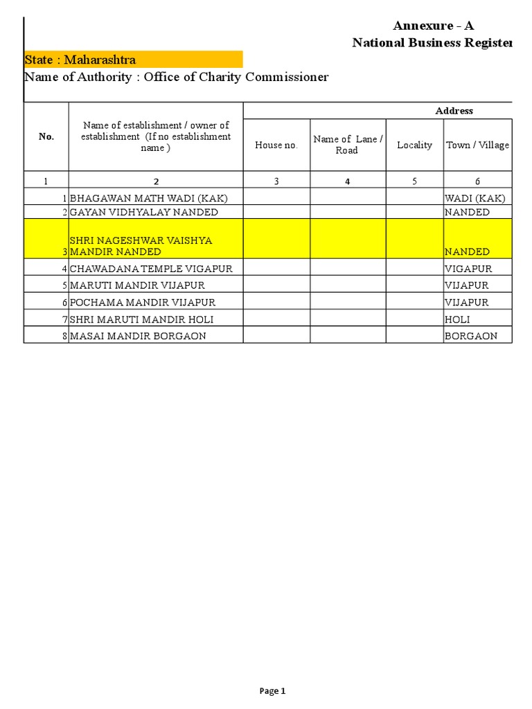 State: Maharashtra Name of Authority: Office of Charity Commissioner | PDF