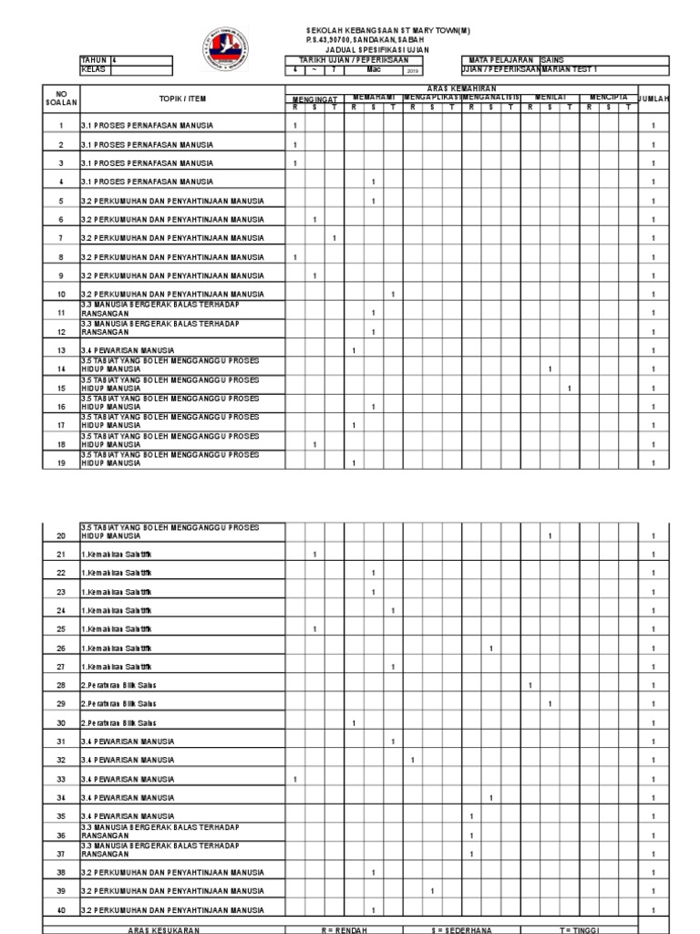 Jsu Sains Tahun 4 - Kertas 1 | PDF