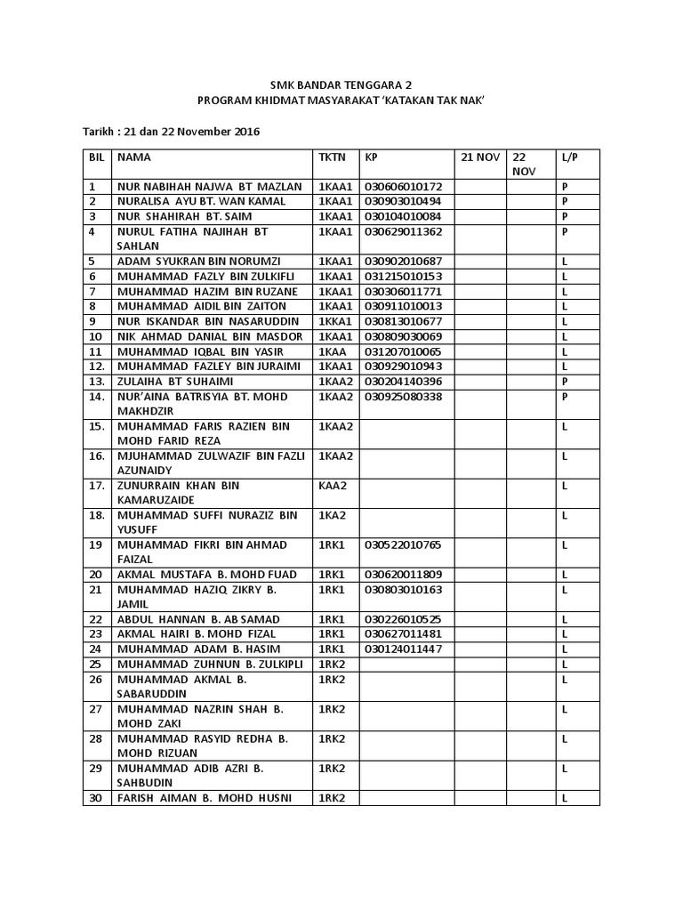 PRGM Khidmat Mkat | PDF